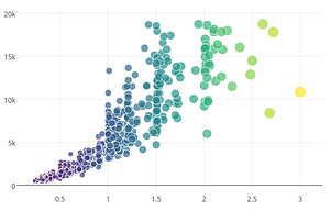 Deep Dive Analysis - SimpleBI